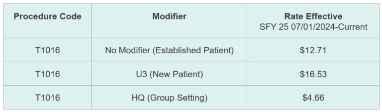 Medicaid Reimbursement for CHW Services – Community Health Worker ...